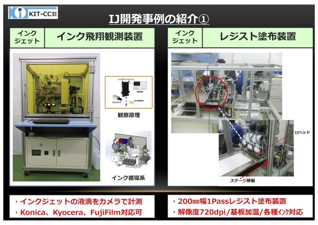 IJ開発事例① | KIT-CC株式会社